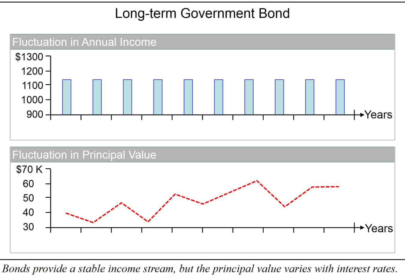 Fixed Income Examples: Ballast to stabilize the portfolio ...