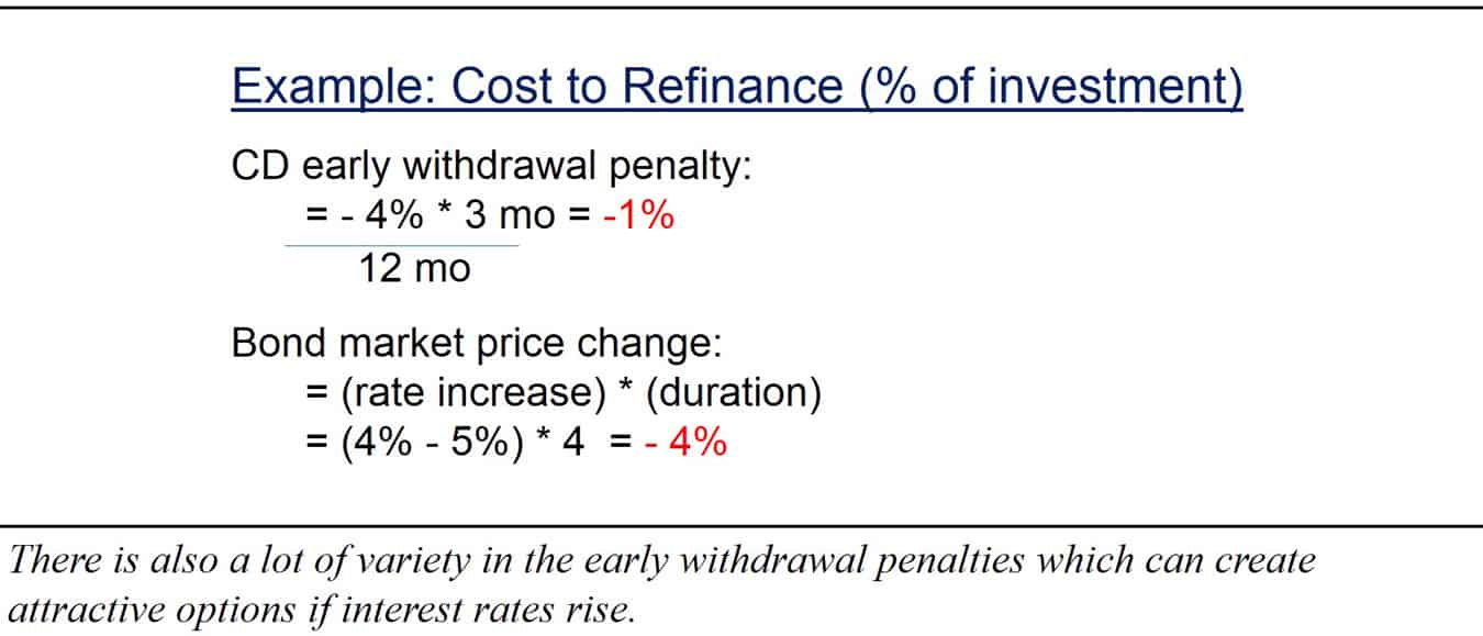 Fixed Income Examples: Ballast to stabilize the portfolio ...