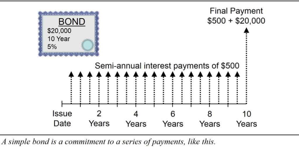 Fixed Income Examples Ballast To Stabilize The Portfolio Fixed Income Examples Ballast To Stabilize The Portfolio