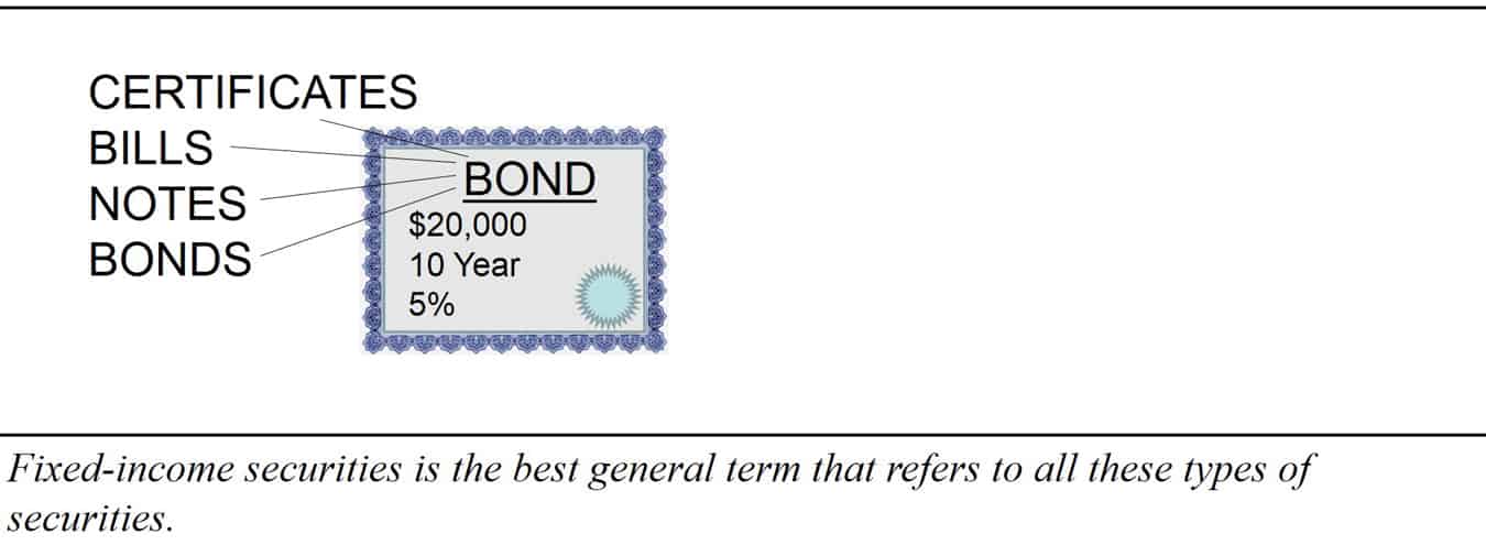 Fixed Income Examples: Ballast to stabilize the portfolio ...