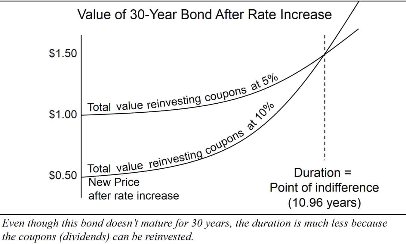 Fixed Income Examples: Ballast to stabilize the portfolio ...