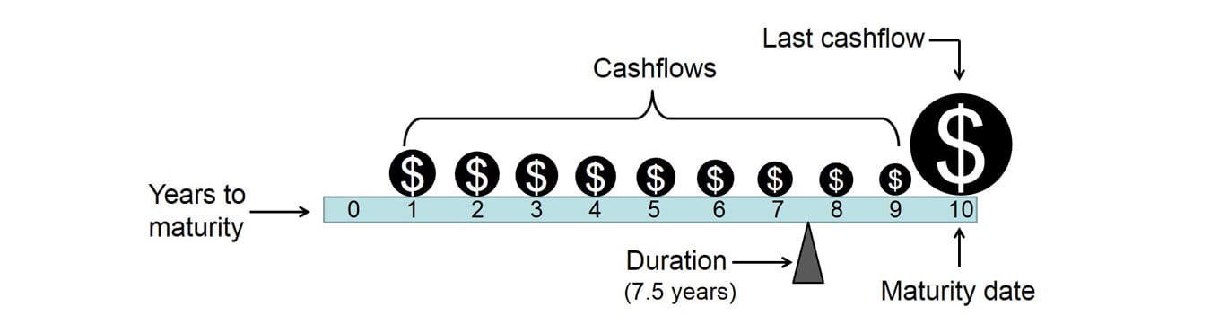 Bond Returns and Risks: Bonds Stabilize Your Portfolio · FinancingLife.org