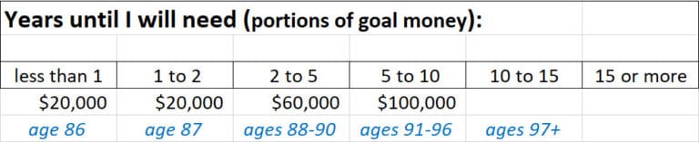 How To Build an All Weather Portfolio in 9 Steps · FinancingLife.org