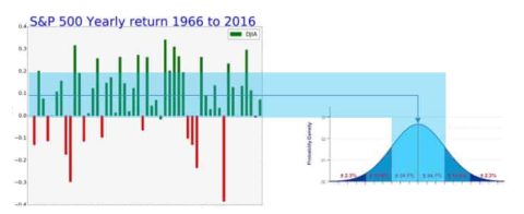 Control investment risk and return | Stock market risk for beginners video