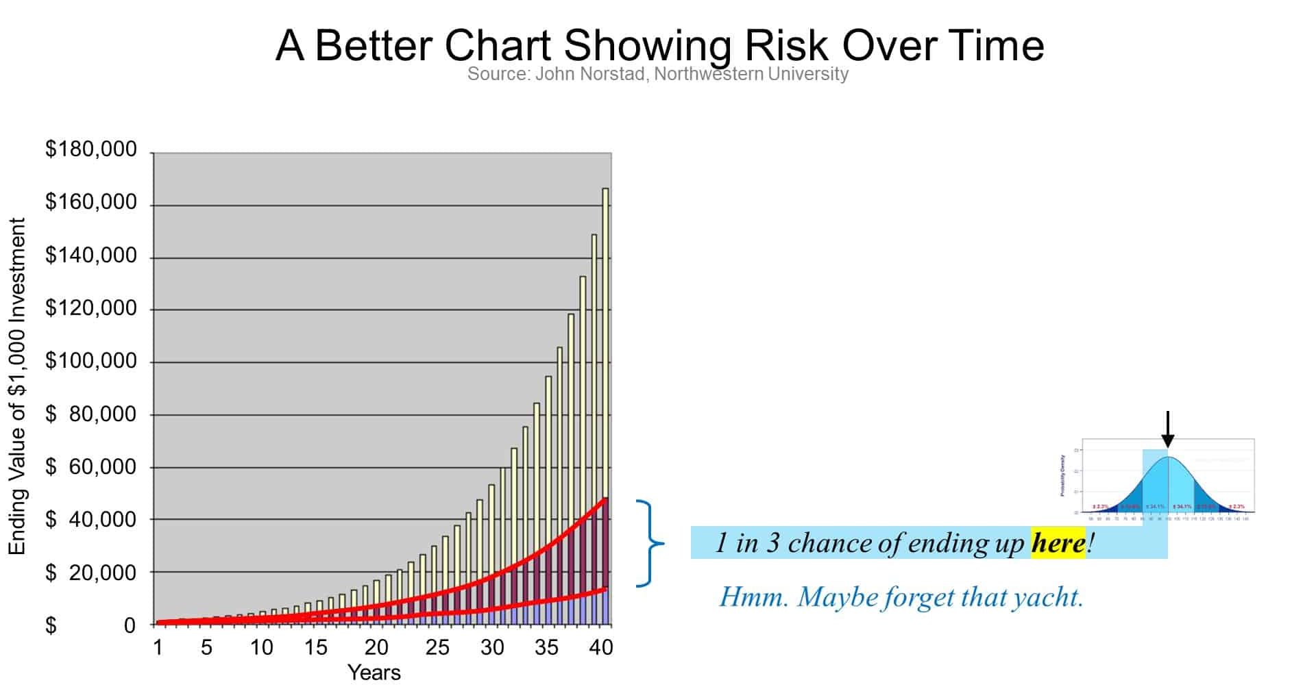 Control investment risk and return | Stock market risk for beginners video