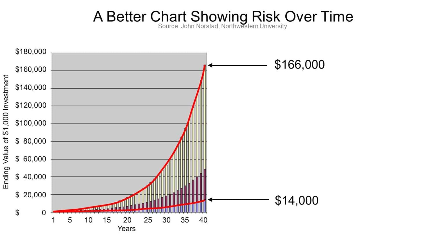 Control investment risk and return | Stock market risk for beginners video