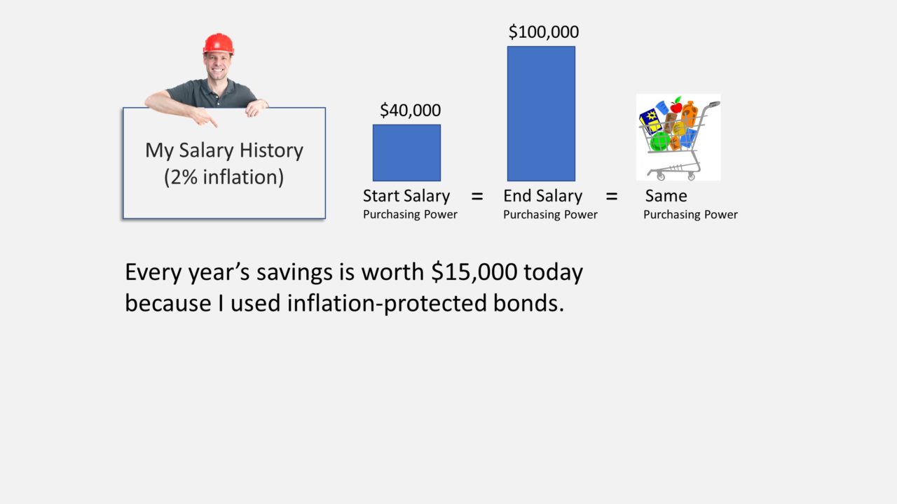 How to save money automatically | Start saving early | How to invest video