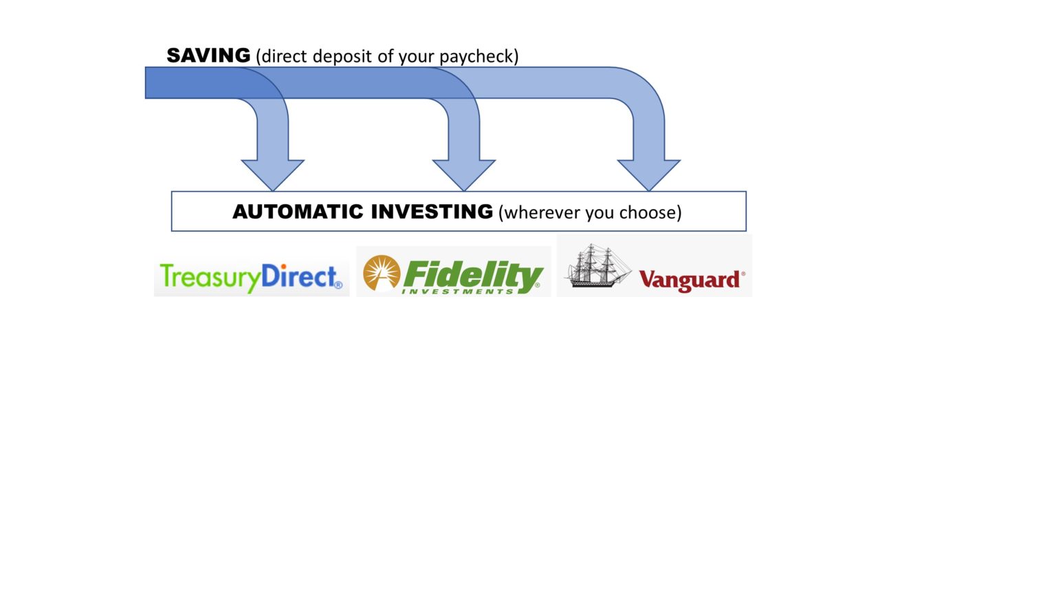 How to save money automatically | Start saving early | How to invest video